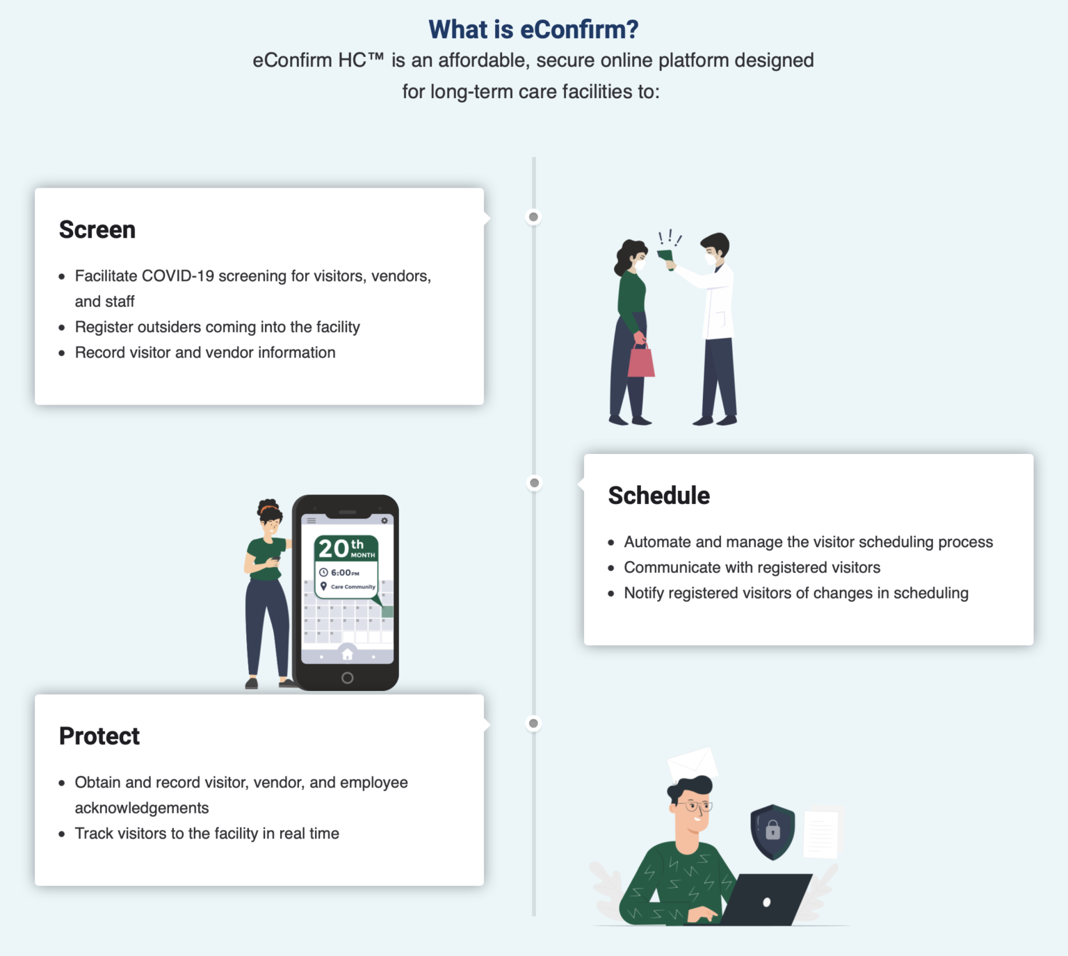 eConfirm HC - Screen. Schedule. Protect.